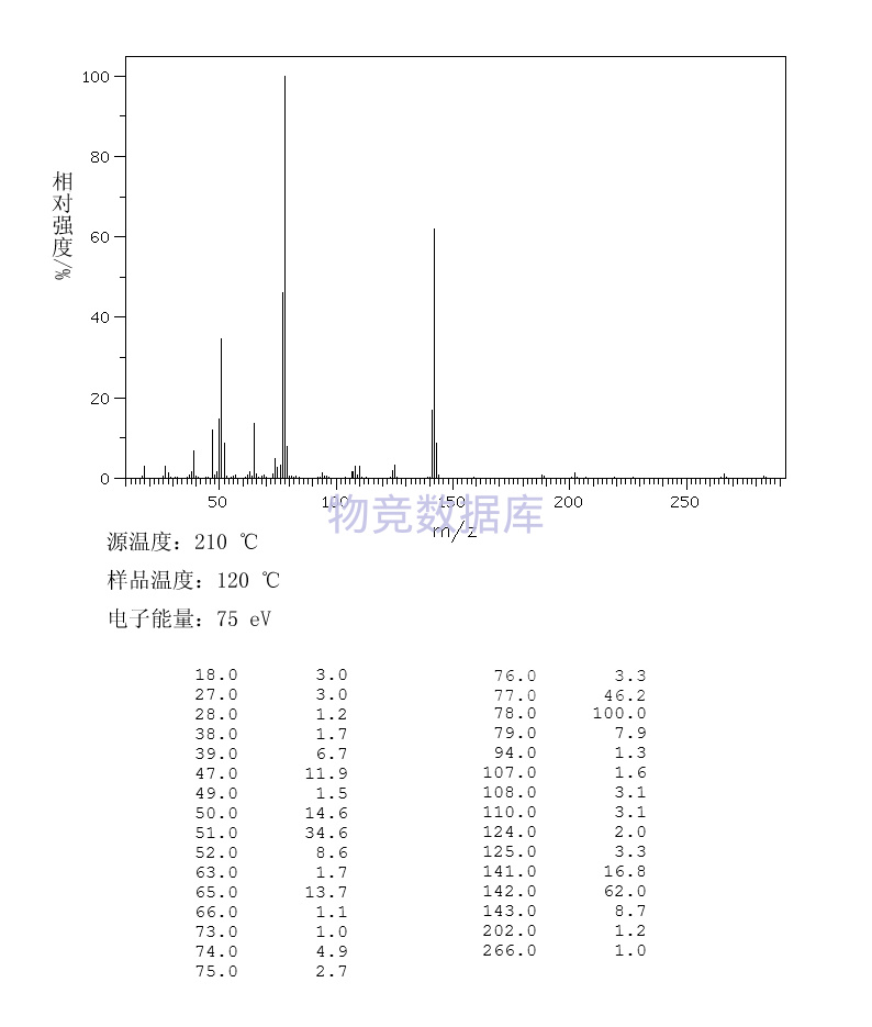苯基膦酸phenylphosphinic Acid121 70 0参数,分子结构式,图谱信息 物竞化学品数据库 专业、全面的化学品基础数据库