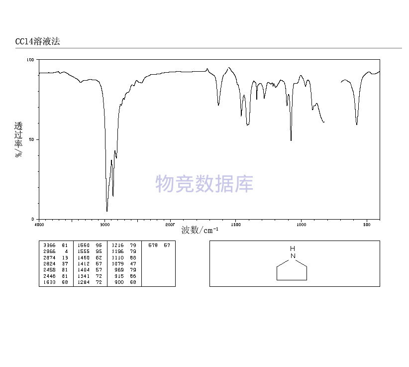 四氢吡咯pyrrolidine123 75 1参数,分子结构式,图谱信息 物竞化学品数据库 专业、全面的化学品基础数据库