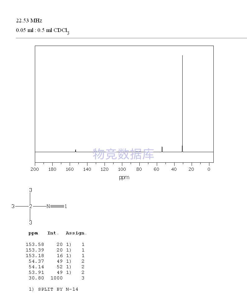 叔丁基异氰酸酯tert Butyl Isocyanide7188 38 7参数,分子结构式,图谱信息 物竞化学品数据库 专业、全面的
