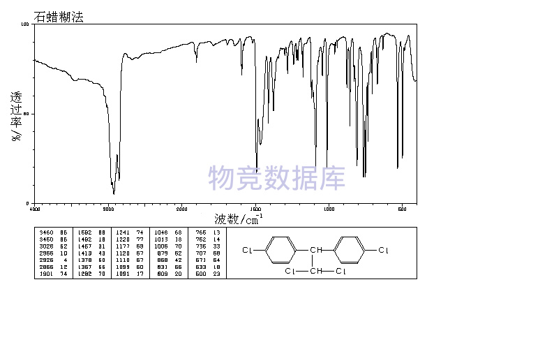 Pp 滴滴滴pp Ddd72 54 8参数,分子结构式,图谱信息 物竞化学品数据库 专业、全面的化学品基础数据库
