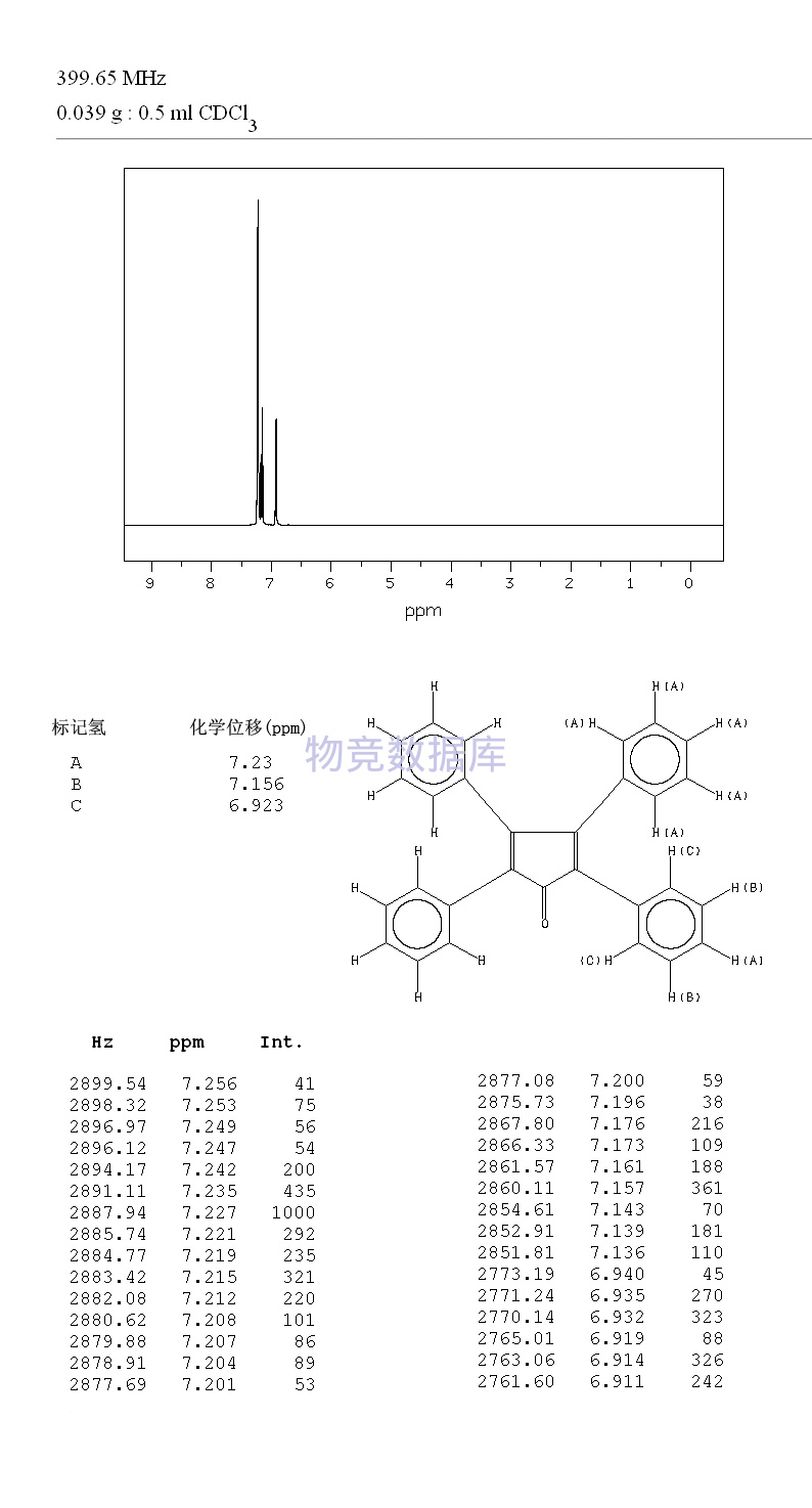 四苯基环戊二烯酮tetraphenylcyclopentadienone479 33 4参数,分子结构式,图谱信息 物竞化学品数据库