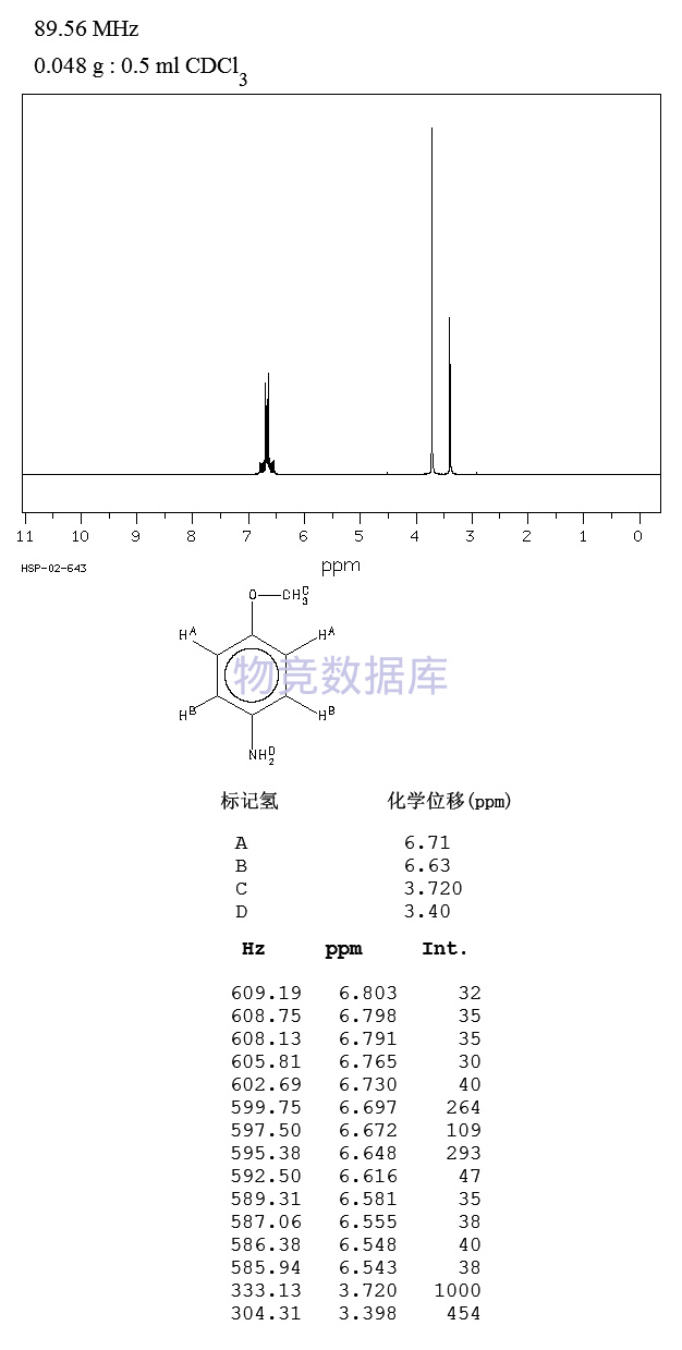对氨基苯甲醚p Anisidine104 94 9参数,分子结构式,图谱信息 物竞化学品数据库 专业、全面的化学品基础数据库