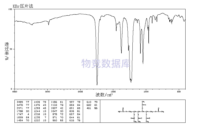 D 山梨糖醇六乙酸酯d Sorbitol Hexaacetate7208 47 1参数,分子结构式,图谱信息 物竞化学品数据库 专业
