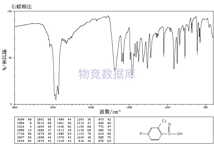 2 氯 4 氟苯甲酸2 Chloro 4 Fluorobenzoic Acid2252 51 9参数,分子结构式,图谱信息 物竞化学