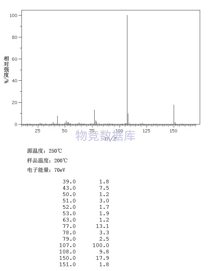 4 羟基苯丙酮4 Hydroxyphenyl Acetone770 39 8参数,分子结构式,图谱信息 物竞化学品数据库 专业、全面