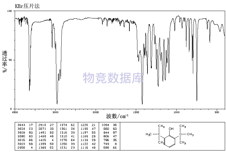 26 二叔丁基苯酚26 Di Tert Butylphenol128 39 2参数,分子结构式,图谱信息 物竞化学品数据库 专业