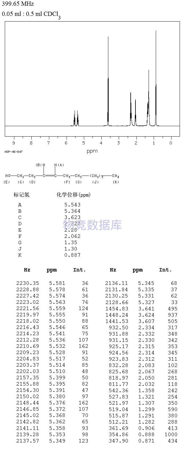 顺 3 壬烯 1 醇cis 3 Nonen 1 Ol10340 23 5参数,分子结构式,图谱信息 物竞化学品数据库 专业、全面的