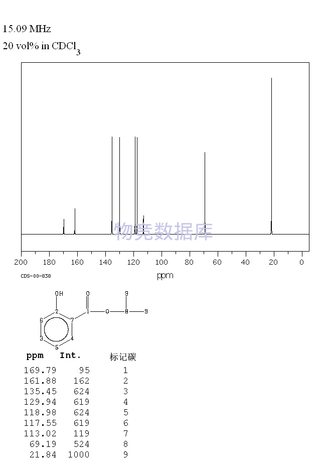 水杨酸异丙酯isopropyl Salicylate607 85 2参数,分子结构式,图谱信息 物竞化学品数据库 专业、全面的化学品