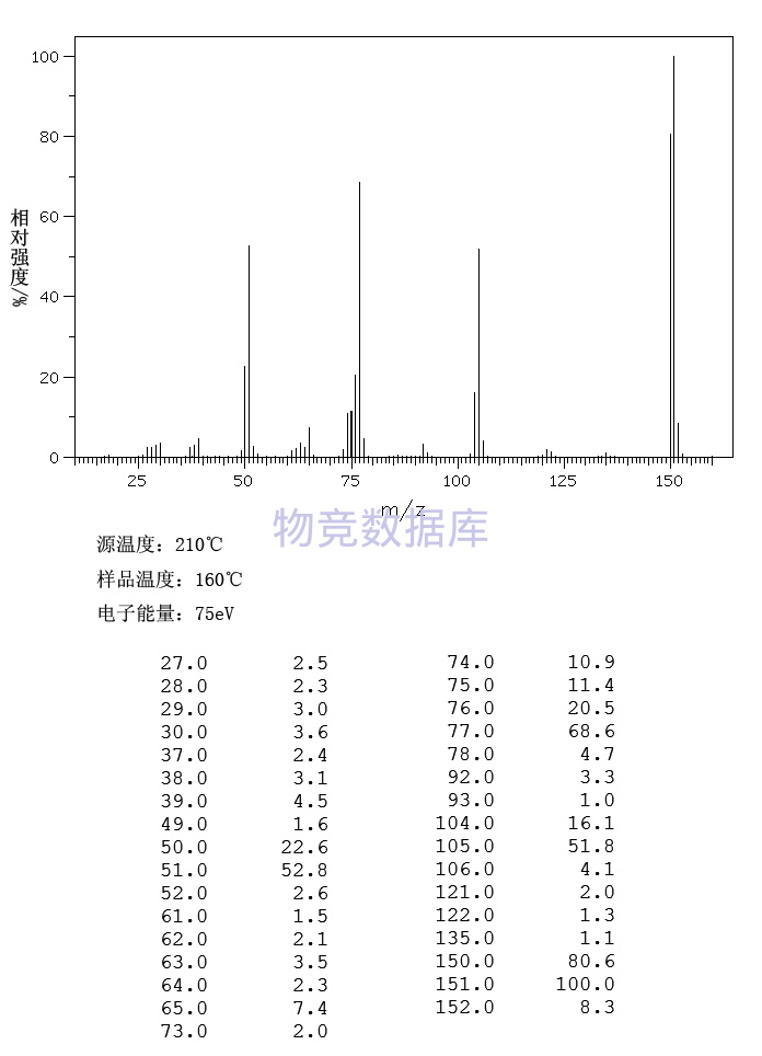 间硝基苯甲醛m Nitrobenzaldehyde99 61 6参数,分子结构式,图谱信息 物竞化学品数据库 专业、全面的化学品基础数据库