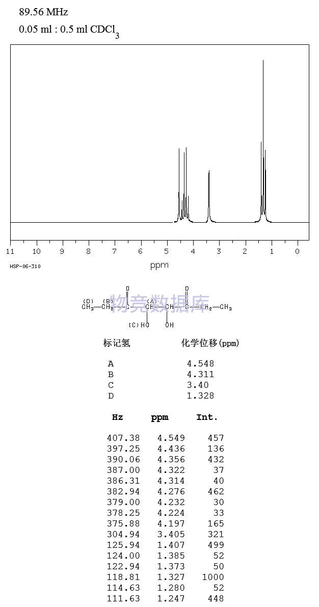 L 酒石酸二乙酯l Diethyl L Tartrate87 91 2参数,分子结构式,图谱信息 物竞化学品数据库