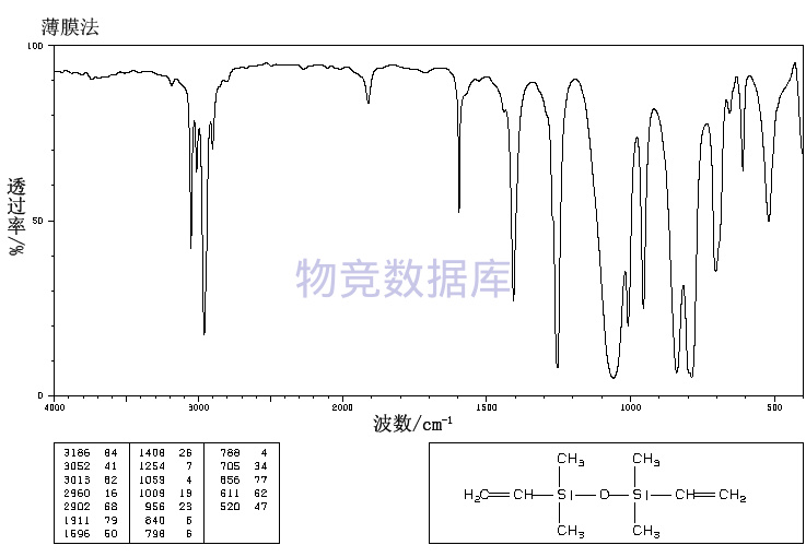 13 二乙烯基四甲基二硅恶烷13 Divinyltetramethyldisiloxane2627 95 4参数,分子结构式,图谱