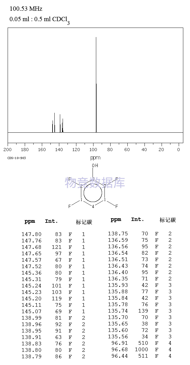 2356 四氟苯酚2356 Tetrafluorophenol769 39 1参数,分子结构式,图谱信息 物竞化学品数据