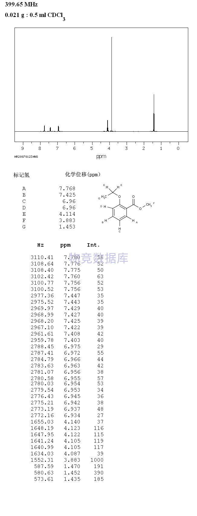 2 乙氧基苯甲酸甲酯methyl 2 Ethoxybenzoate3686 55 3参数,分子结构式,图谱信息 物竞化学品数据库