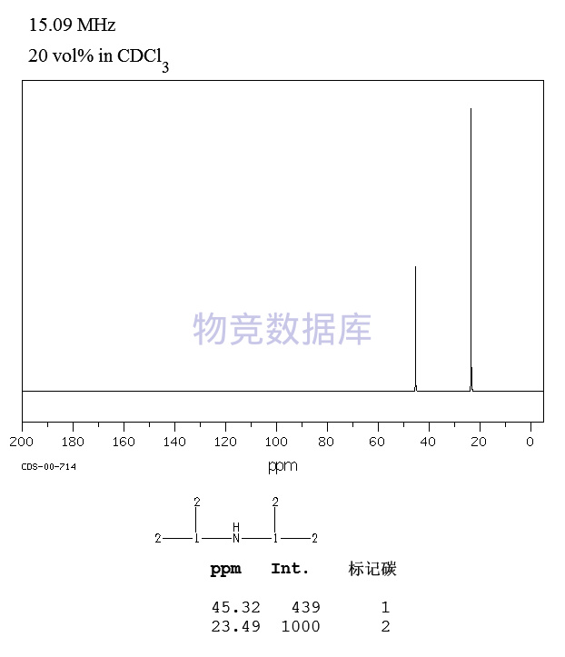 二异丙胺diisopropylamine108 18 9参数,分子结构式,图谱信息 物竞化学品数据库 专业、全面的化学品基础数据库