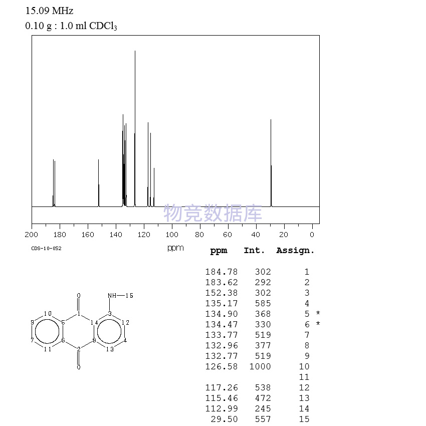 1 甲胺基蒽醌1 Methylaminoanthraquinone82 38 2参数,分子结构式,图谱信息 物竞化学品数据库