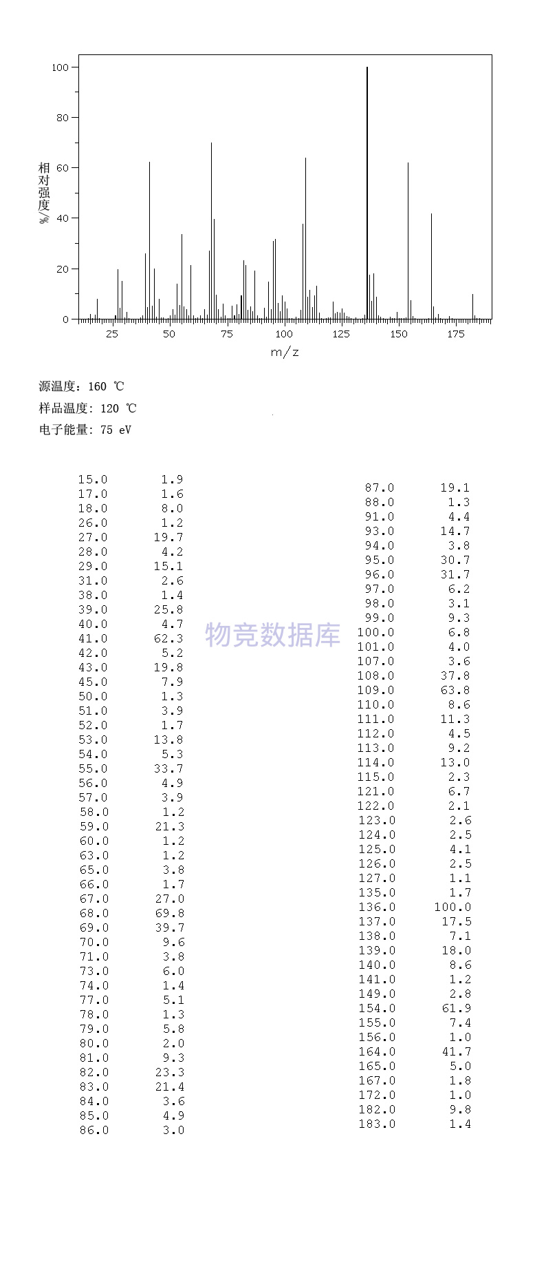 樟脑酸 Camphoric Acid124 83 4参数,分子结构式,图谱信息 物竞化学品数据库 专业、全面的化学品基础数据库