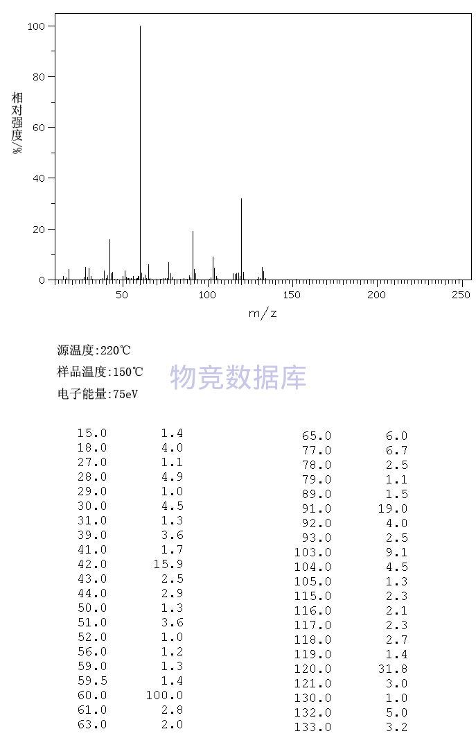 D 苯丙氨醇r Phenylalaninol5267 64 1参数,分子结构式,图谱信息 物竞化学品数据库 专业、全面的化学品基础数据库