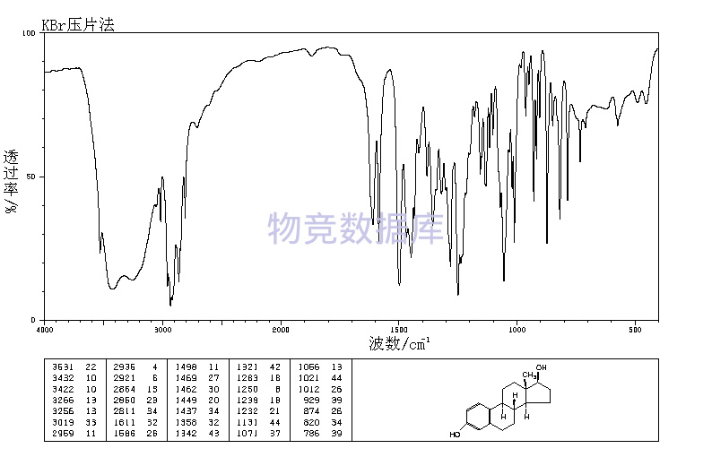 β 雌二醇β Estradiol50 28 2参数,分子结构式,图谱信息 物竞化学品数据库 专业、全面的化学品基础数据库
