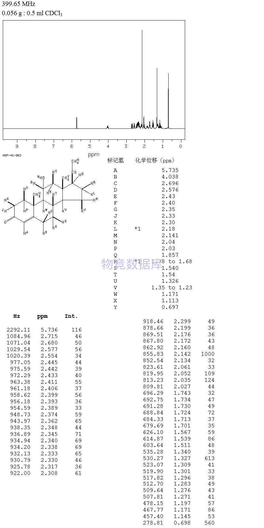 11α 羟孕酮11α Hydroxyprogesterone80 75 1参数,分子结构式,图谱信息 物竞化学品数据库 专业、全面的