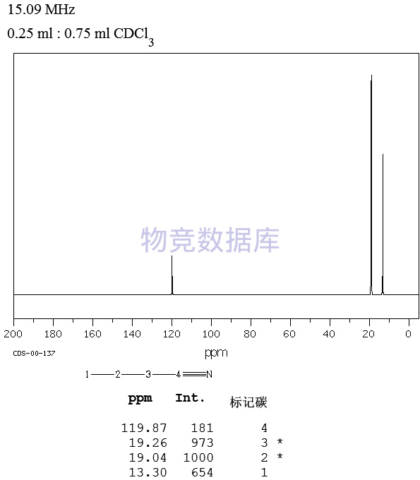 丁腈butyroiutrile109 74 0参数,分子结构式,图谱信息 物竞化学品数据库 专业、全面的化学品基础数据库