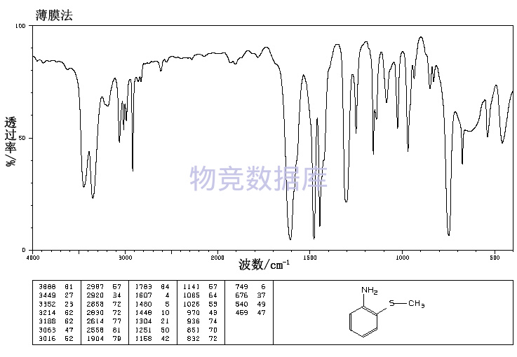 2 甲基硫代苯胺2 Methylthioaniline2987 53 3参数,分子结构式,图谱信息 物竞化学品数据库 专业
