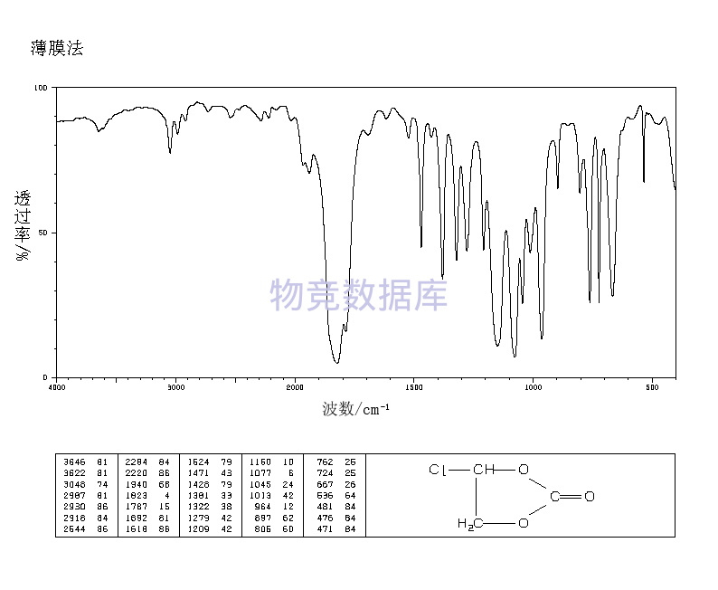 4 氯 13 二氧戊环 2 酮4 Chloro 13 Dioxolan 2 One3967 54 2参数,分子结构式,图谱信息