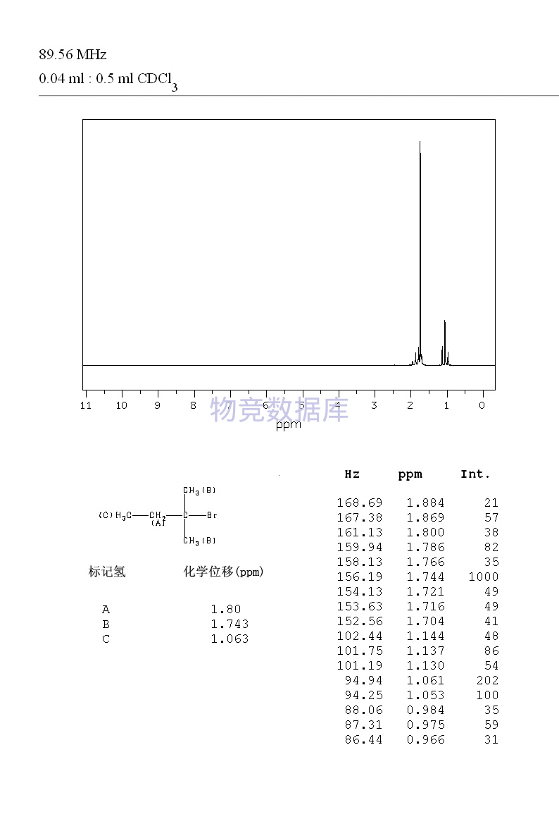 2 溴 2 甲基丁烷2 Bromo 2 Methylbutane507 36 8参数,分子结构式,图谱信息 物竞化学品数据库 专业