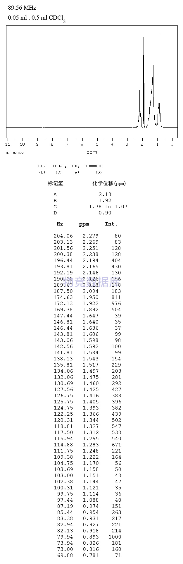 1 辛炔1 Octyne629 05 0参数,分子结构式,图谱信息 物竞化学品数据库 专业、全面的化学品基础数据库