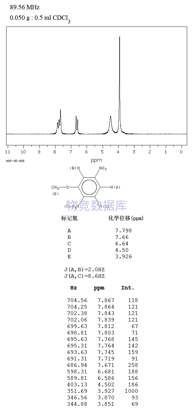 2 甲氧基 4 硝基苯胺2 Methoxy 4 Nitroaniline97 52 9参数,分子结构式,图谱信息 物竞化学品数据库