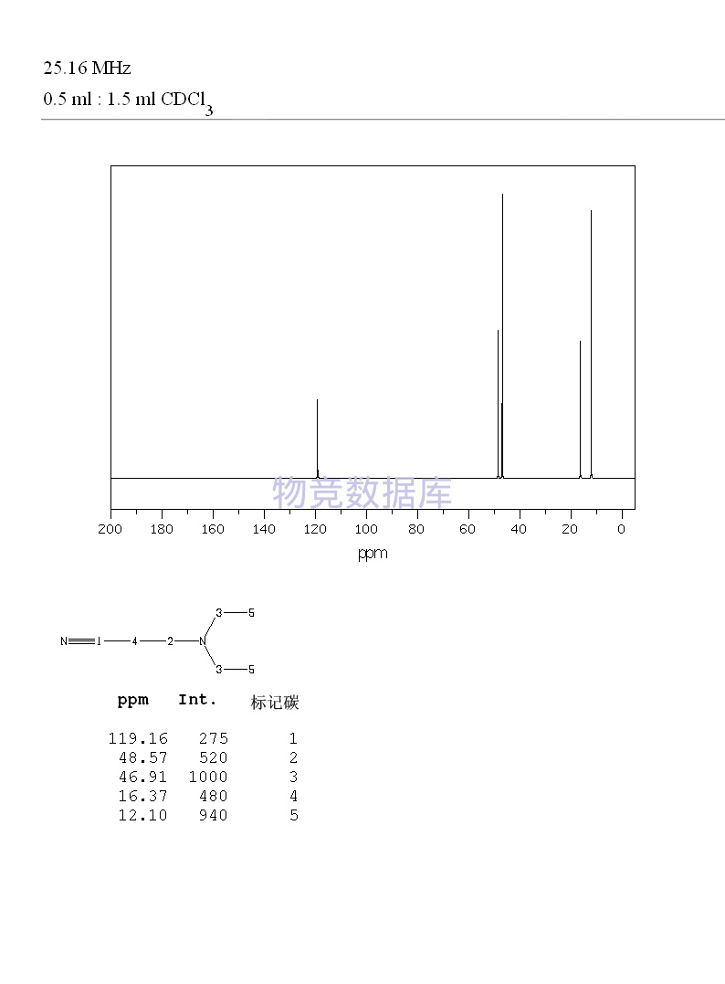 3 二乙氨基丙腈3 Diethylaminopropionitrile5351 04 2参数,分子结构式,图谱信息 物竞化学