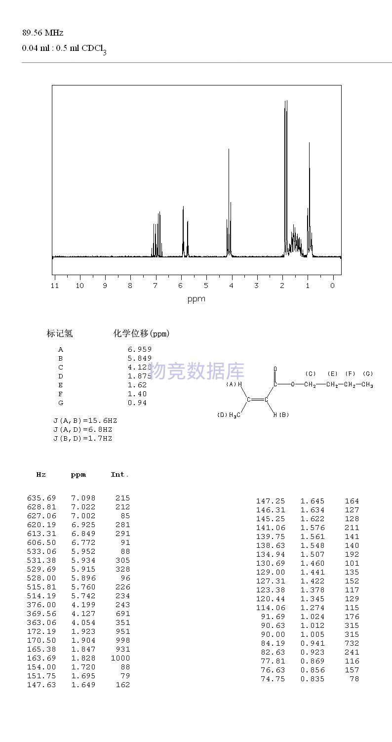 巴豆酸丁酯butyl Crotonate7299 91 4参数,分子结构式,图谱信息 物竞化学品数据库 专业、全面的化学品基础数据库