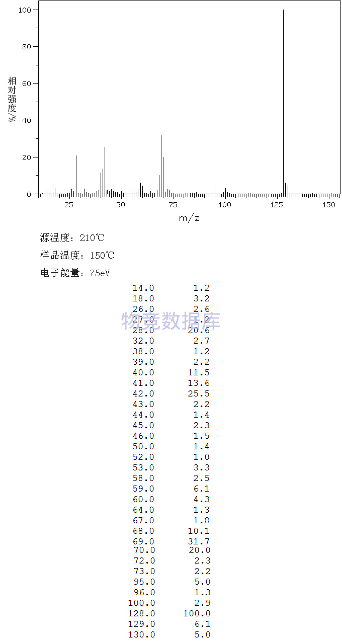 2 硫脲嘧啶2 Thiouracil141 90 2参数,分子结构式,图谱信息 物竞化学品数据库 专业、全面的化学品基础数据库