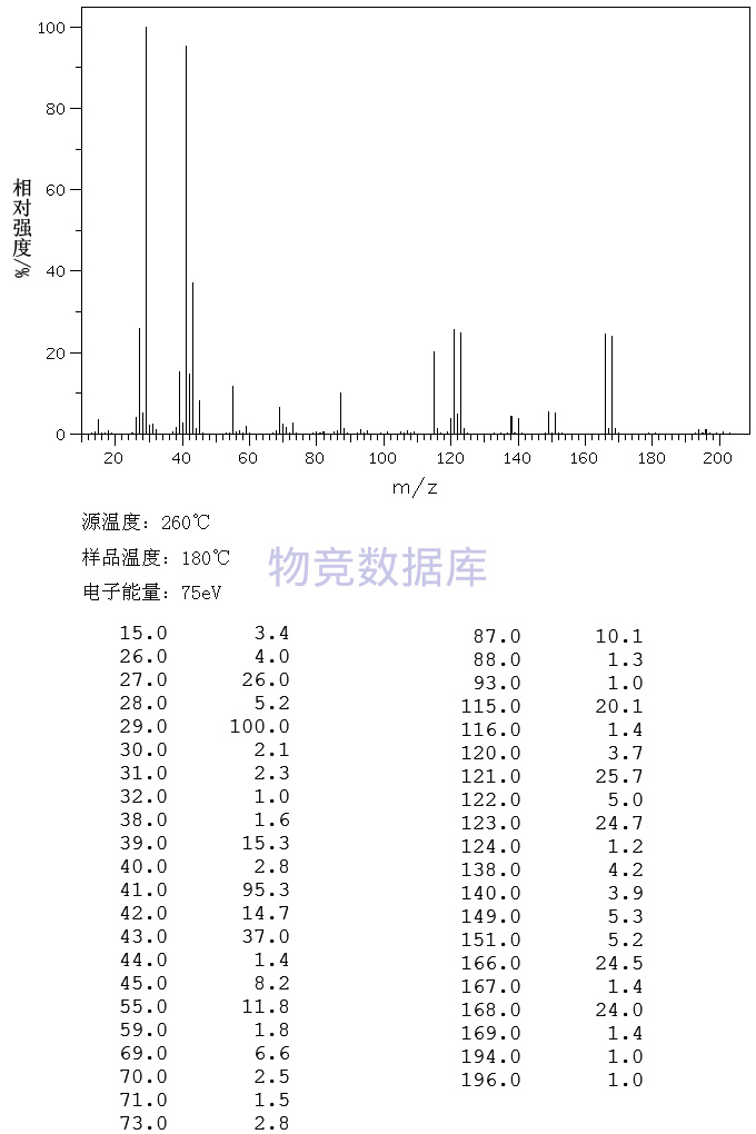 2 溴丁酸乙酯ethyl 2 Bromobutyrate533 68 6参数,分子结构式,图谱信息 物竞化学品数据库 专业、全面的