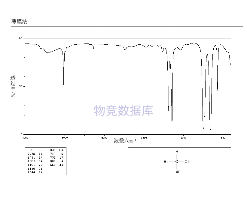 二溴氯甲烷dibromochloromethane124 48 1参数,分子结构式,图谱信息 物竞化学品数据库 专业、全面的化学品基础数据库