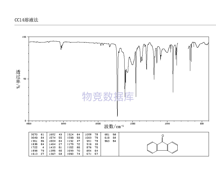 9 芴酮9 Fluorenone486 25 9参数,分子结构式,图谱信息 物竞化学品数据库 专业、全面的化学品基础数据库