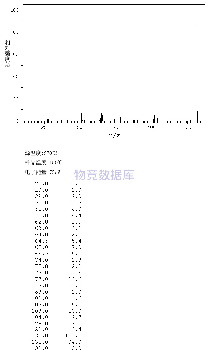 5 甲基吲哚5 Methylindole614 96 0参数,分子结构式,图谱信息 物竞化学品数据库 专业、全面的化学品基础数据库