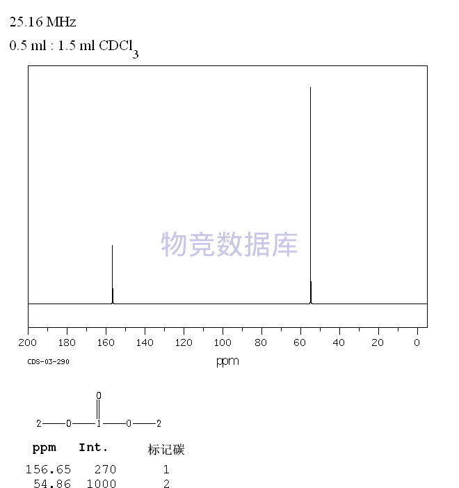 碳酸二甲酯dimethyl Carbonate616 38 6参数,分子结构式,图谱信息 物竞化学品数据库 专业、全面的化学品基础数据库