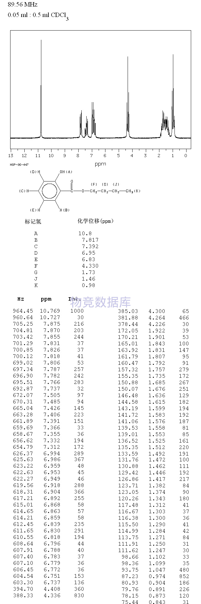 水杨酸正丁酯n Butyl Salicylate2052 14 4参数,分子结构式,图谱信息 物竞化学品数据库 专业、全面的化学品基础数据库