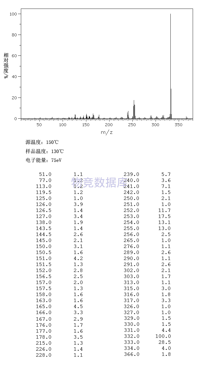 四苯基乙烯tetraphenylethylene632 51 9参数,分子结构式,图谱信息 物竞化学品数据库 专业、全面的化学品基础数据库