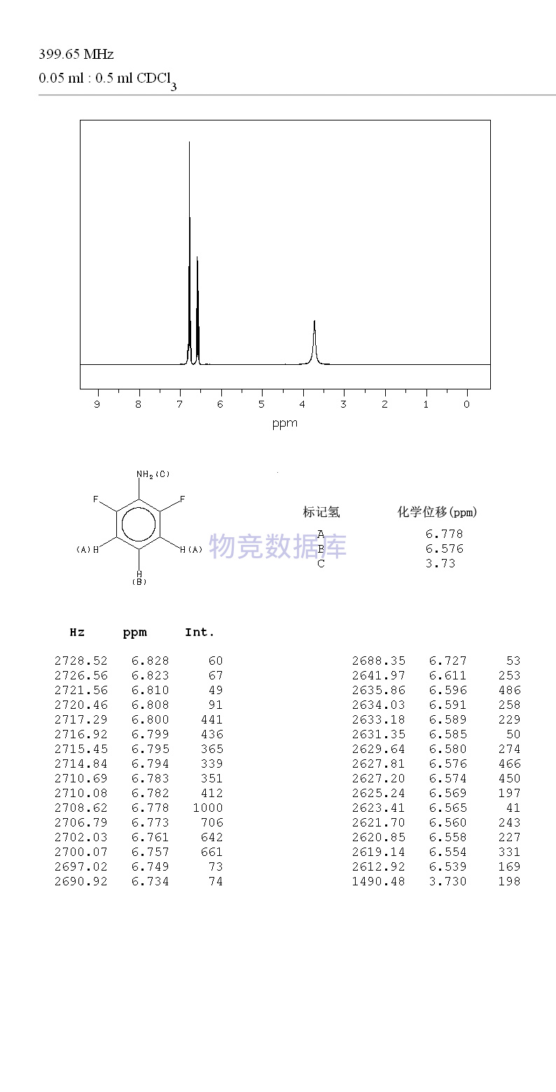 26 二氟苯胺26 Difluoroaniline5509 65 9参数,分子结构式,图谱信息 物竞化学品数据库 专业、全面的