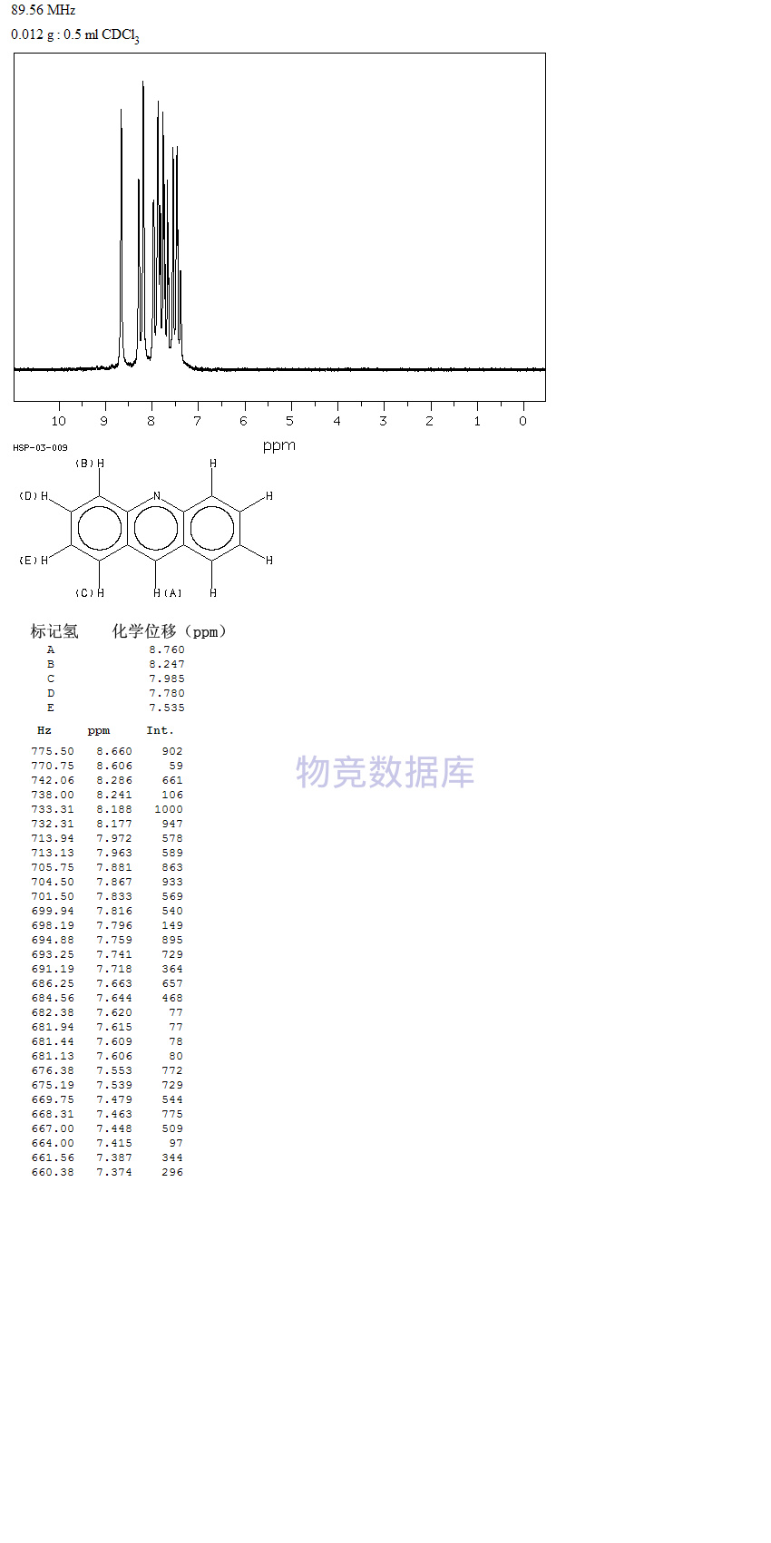 吖啶acridine260 94 6参数,分子结构式,图谱信息 物竞化学品数据库 专业、全面的化学品基础数据库