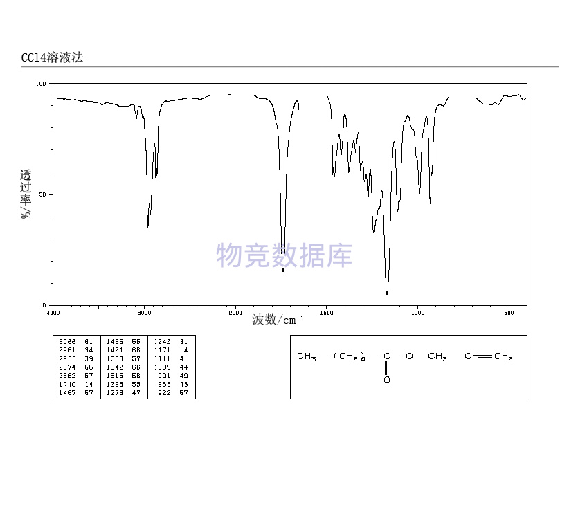 丁醛butyraldehyde123 72 8参数,分子结构式,图谱信息 物竞化学品数据库 专业、全面的化学品基础数据库