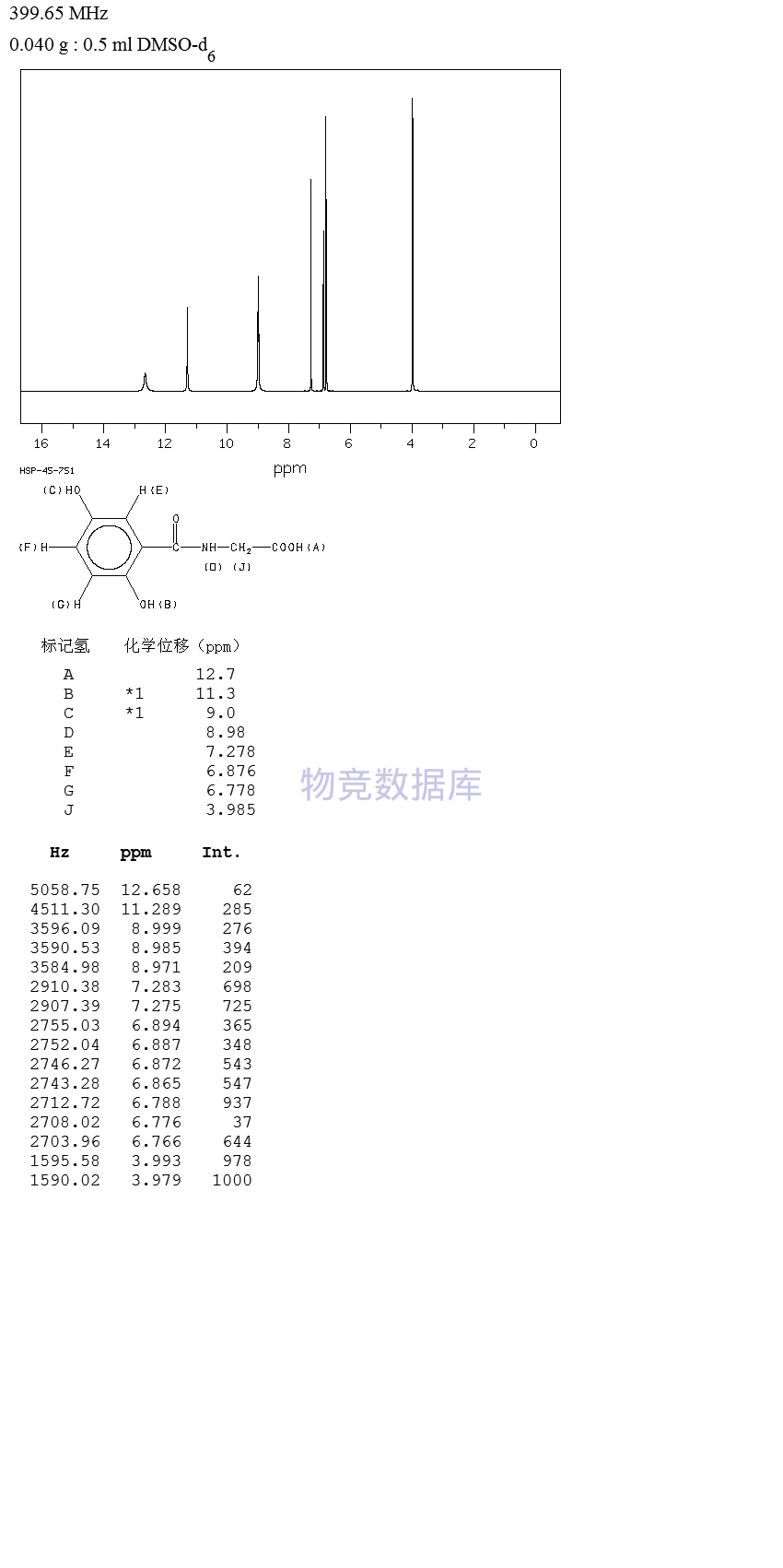龙胆酸gentisuric Acid25351 24 0参数,分子结构式,图谱信息 物竞化学品数据库 专业、全面的化学品基础数据库