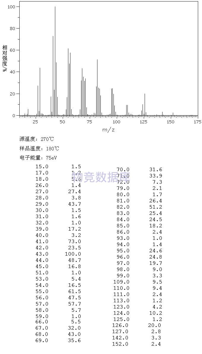 十一碳醛n Undecanal112 44 7参数,分子结构式,图谱信息 物竞化学品数据库 专业、全面的化学品基础数据库