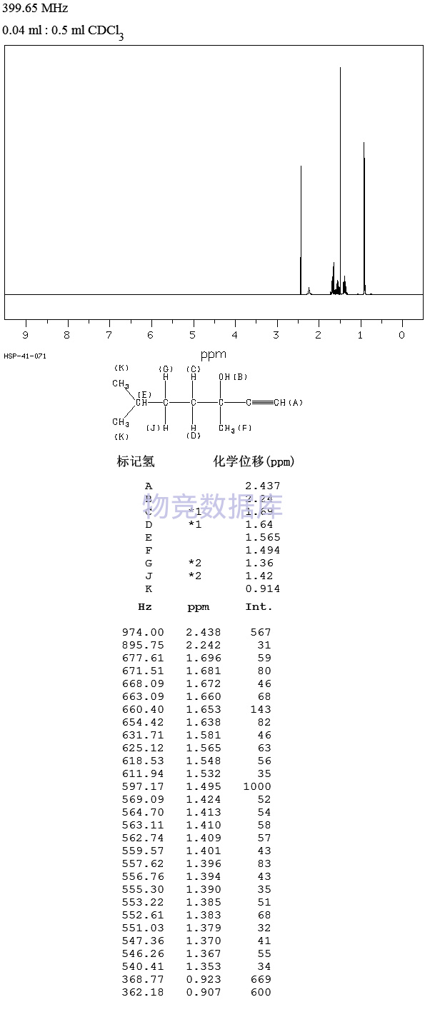 36 二甲基 1 庚炔 3 醇36 Dimethyl 1 Heptyn 3 Ol19549 98 5参数,分子结构式,图谱信息