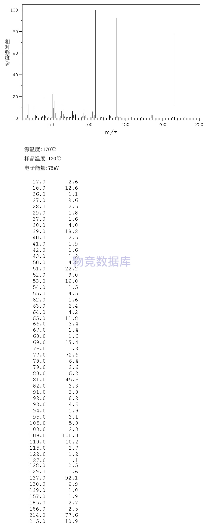 苏丹橙gsudan Orange G2051 85 6参数,分子结构式,图谱信息 物竞化学品数据库 专业、全面的化学品基础数据库