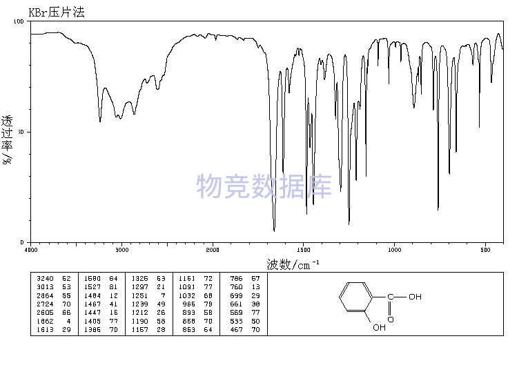 水杨酸salicylic Acid69 72 7参数,分子结构式,图谱信息 物竞化学品数据库 专业、全面的化学品基础数据库