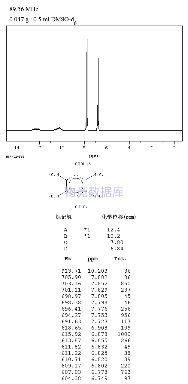 对羟基苯甲酸p Hydroxybenzoic Acid99 96 7参数,分子结构式,图谱信息 物竞化学品数据库 专业、全面的化学品