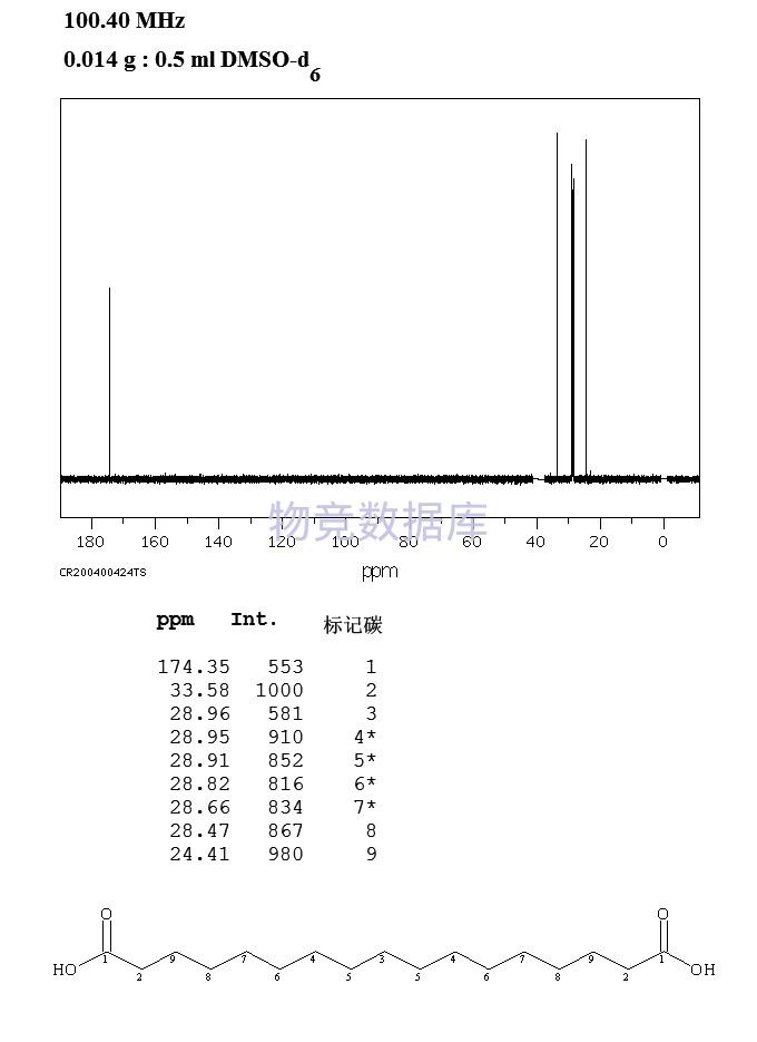 十七烷二酸heptadecanedioic Acid2424 90 0参数,分子结构式,图谱信息 物竞化学品数据库 专业、全面的化学
