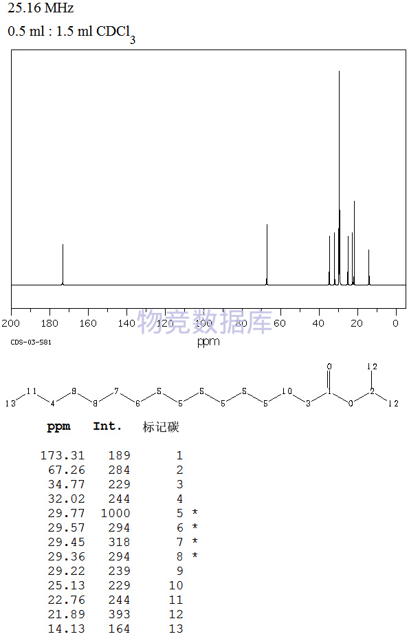 棕榈酸异丙酯isopropyl Palmitate142 91 6参数,分子结构式,图谱信息 物竞化学品数据库 专业、全面的化学品基础数据库